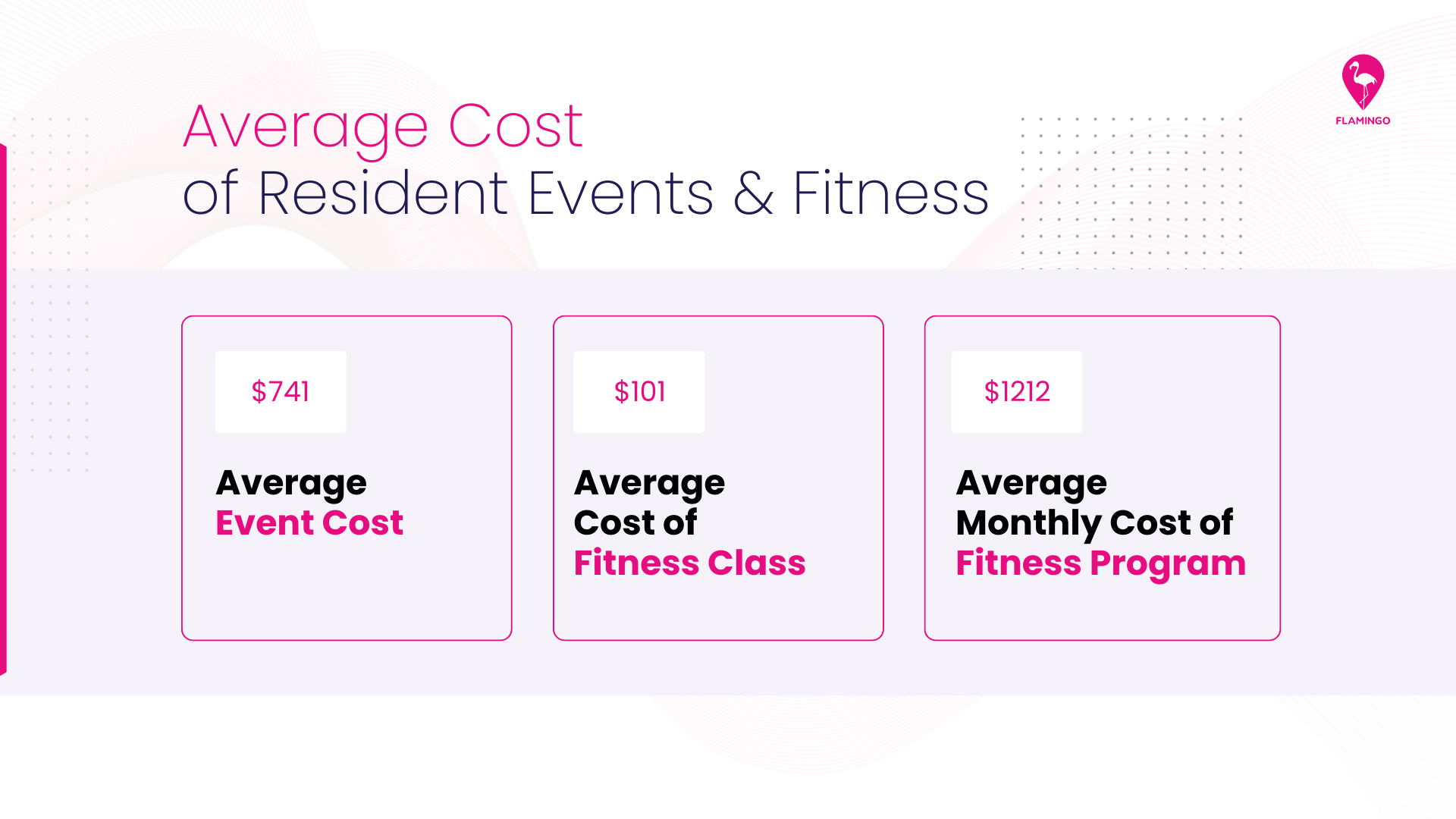 State of Resident Events 2022: How 760+ Apartments Do Events