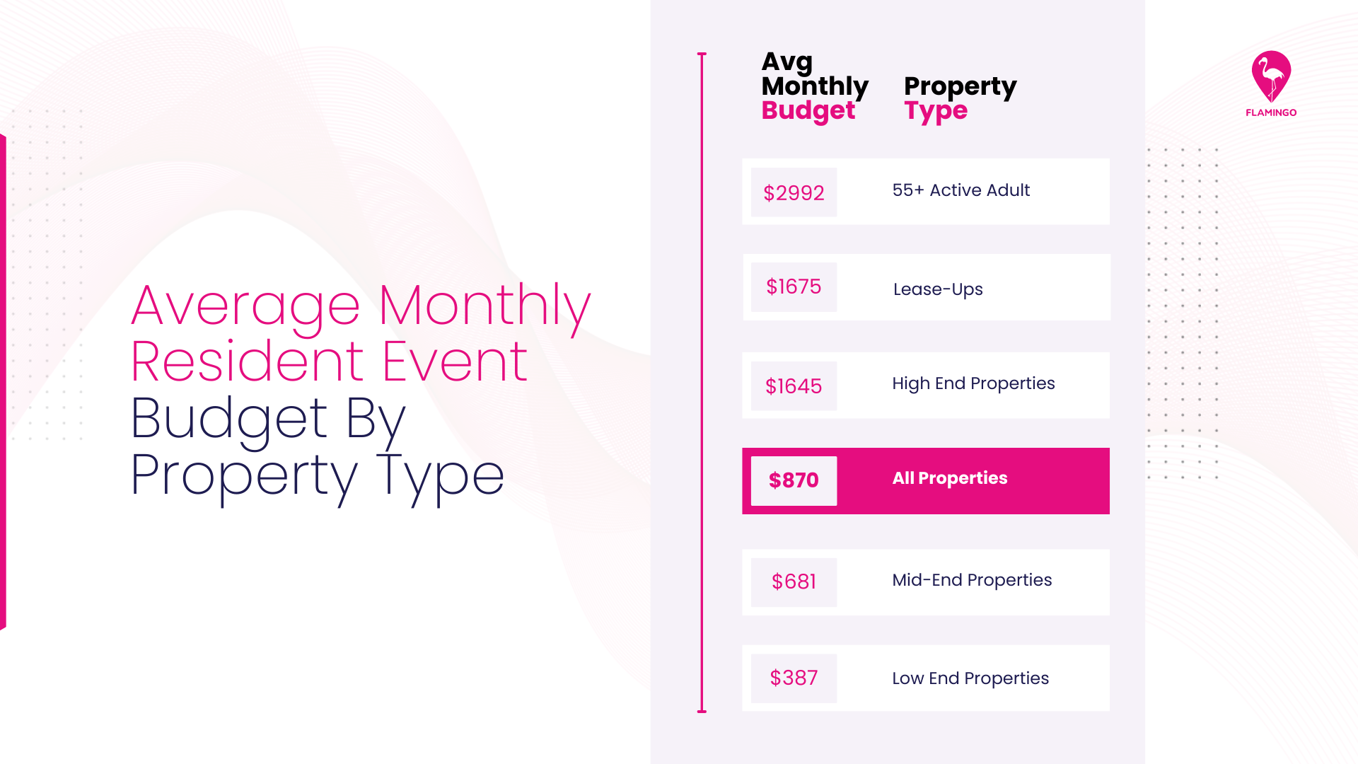 State of Resident Events 2022: How 760+ Apartments Do Events