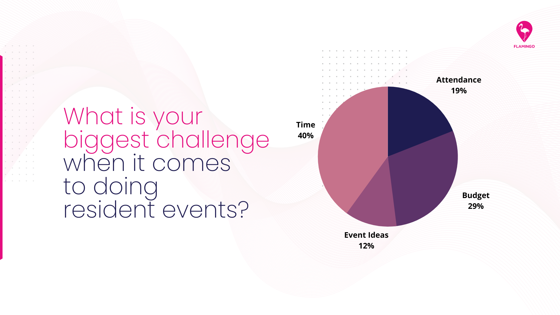 State of Resident Events 2022: How 760+ Apartments Do Events